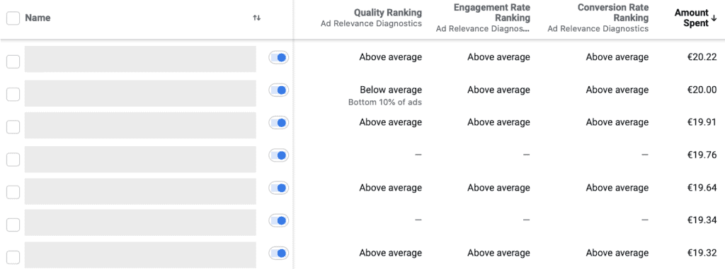 How to Improve Facebook Ad Quality Ranking? – Nimble Freelancer