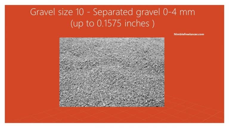 Gravel Sizes with Pictures – Nimble Freelancer