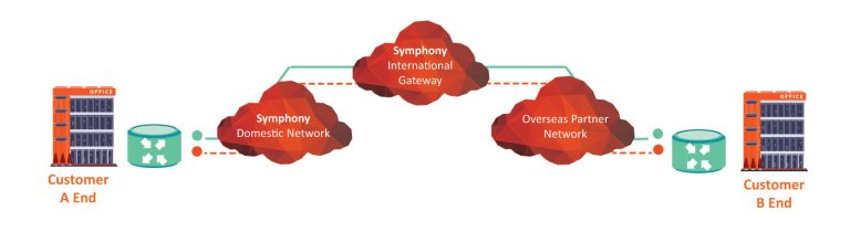 What is IPLC? – International Private Leased Circuit – Nimble Freelancer