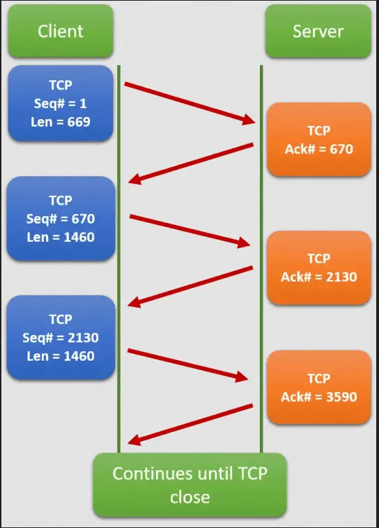 What is NAK? – Negative Acknowledgement ACK NAK Protocol – Nimble ...
