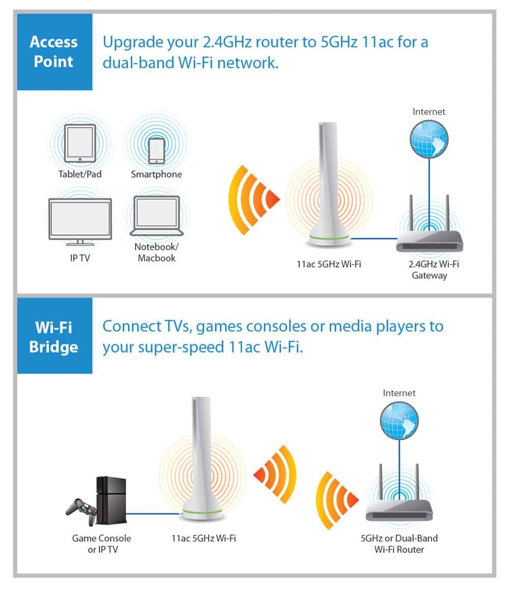 Router Bridge Mode vs. Access Point – Nimble Freelancer