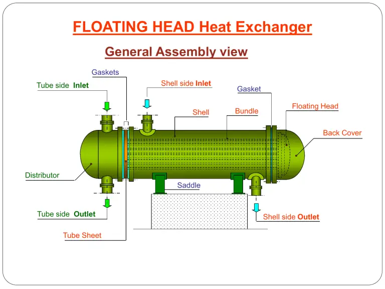 What is Floating Head Heat Exchanger? – Nimble Freelancer
