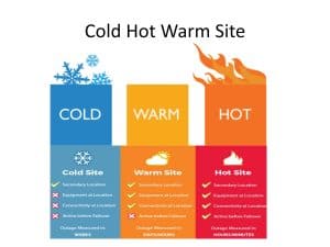 Hot Site vs. Cold Site – Nimble Freelancer