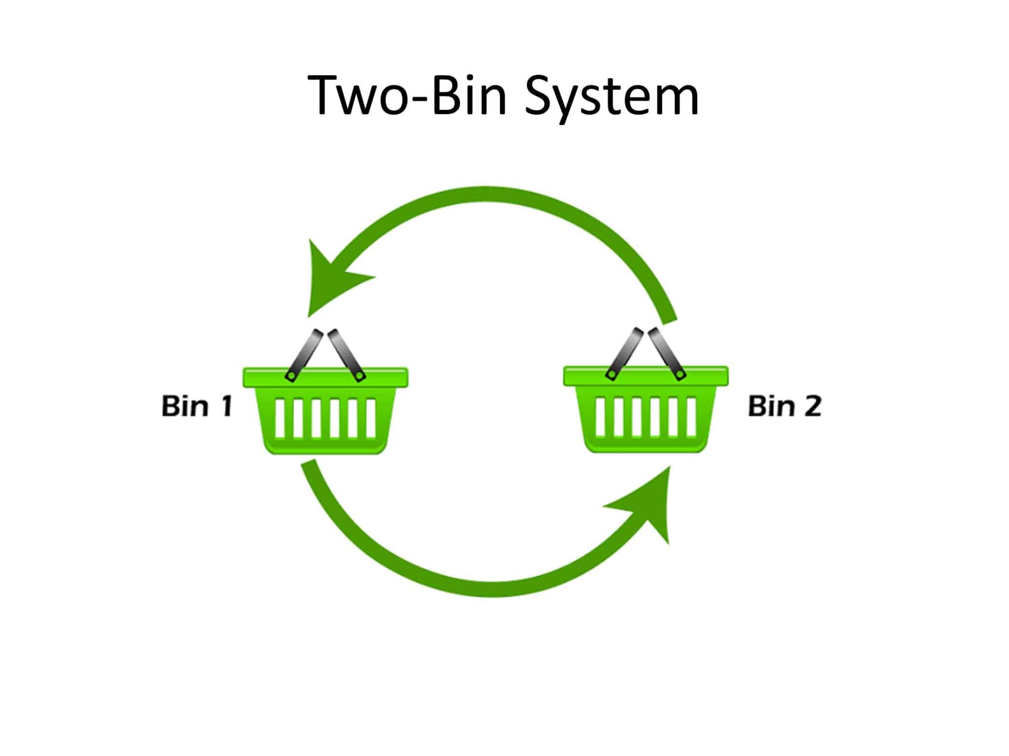 Two Bin System in Inventory Management – Nimble Freelancer