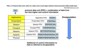 What is PDU in Networking? – Nimble Freelancer