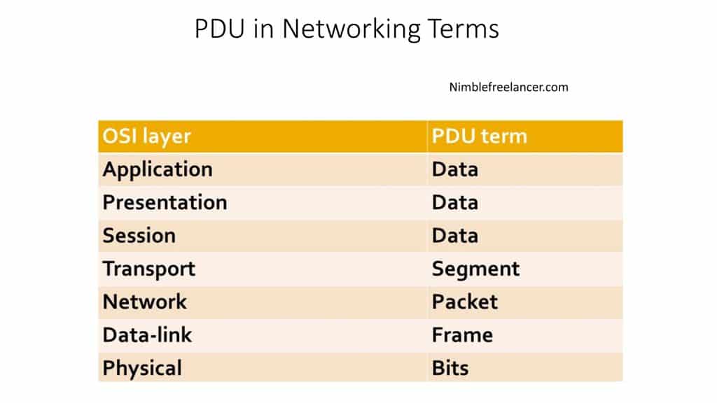 What is PDU in Networking? – Nimble Freelancer