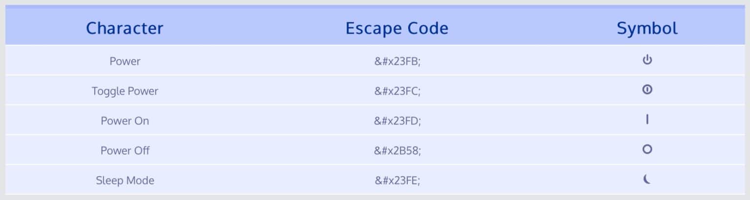 Power On And Off Symbols – Is Circle On or Off? – Nimble Freelancer