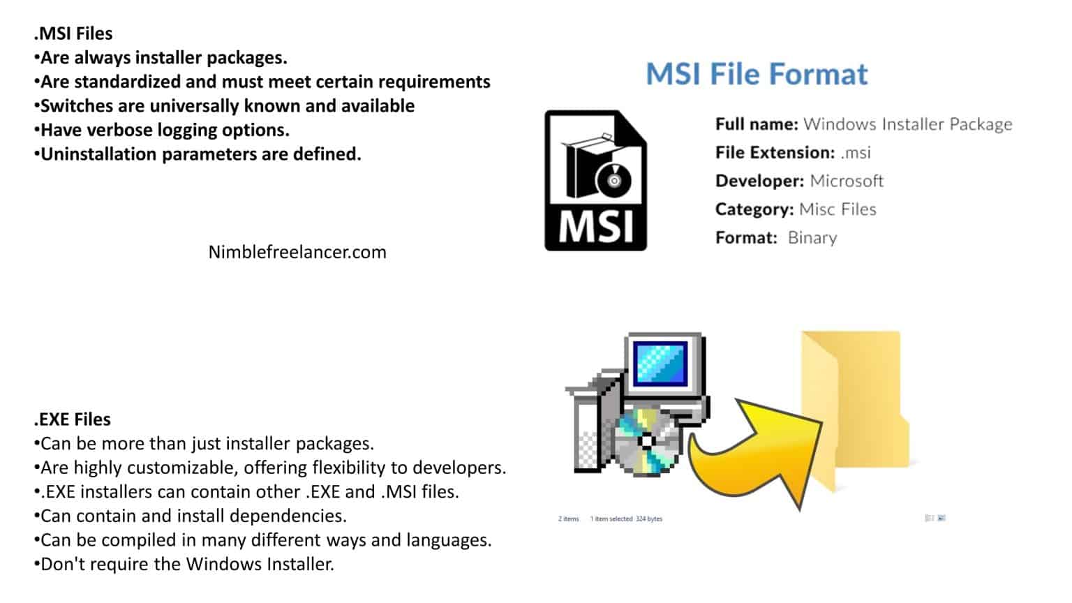 What Is MSI File? – How MSI Installer Works? – Nimble Freelancer