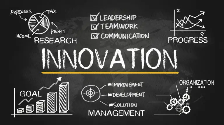 Components of Innovation System – The Four Key Elements of Innovation ...