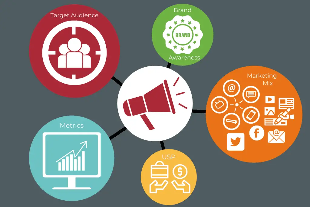 What is MarCom? – MarCom Meaning in Communication – Nimble Freelancer